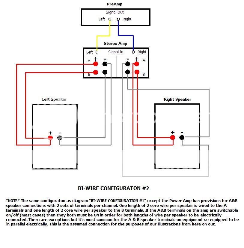 Høyttalere - Bi-wiring og bi-amping | Hifisentralen